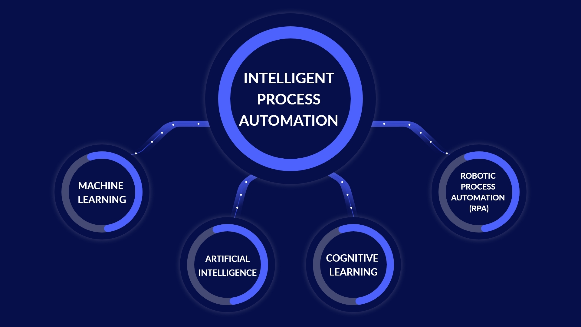 Streamline Process with Automation - itsOji Pvt. Ltd. Streamline Process with Automation - itsOji Pvt. Ltd.