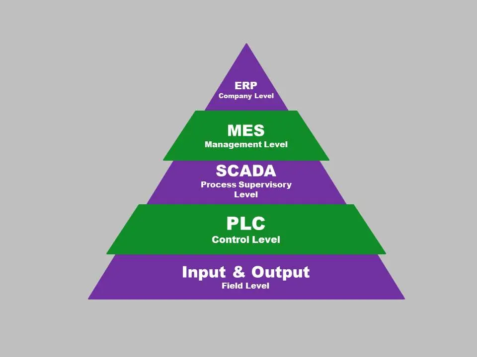 Project Automation: Key Considerations - itsOji Pvt. Ltd. Project Automation: Key Considerations - itsOji Pvt. Ltd.