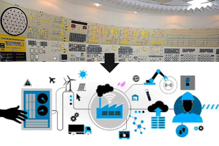 Evolution of Industrial Automation - itsOji Pvt. Ltd. Evolution of Industrial Automation - itsOji Pvt. Ltd.